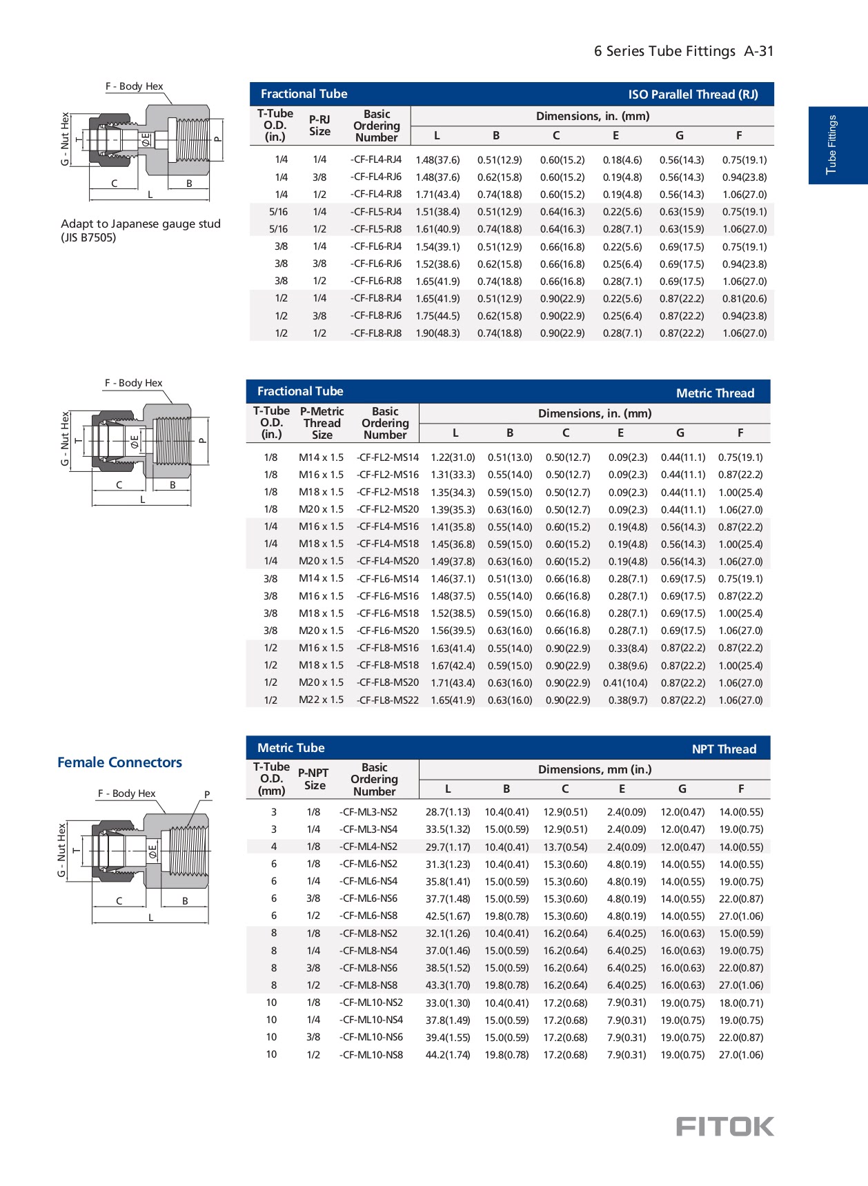 Female connector FITOK