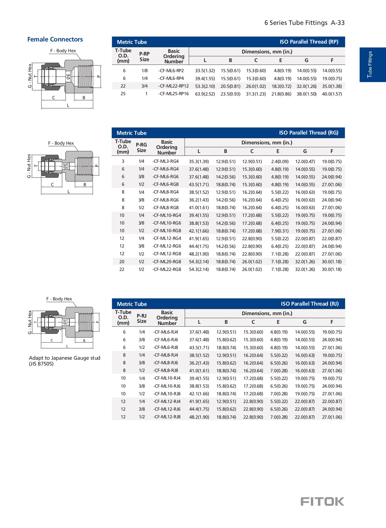 Female connector FITOK