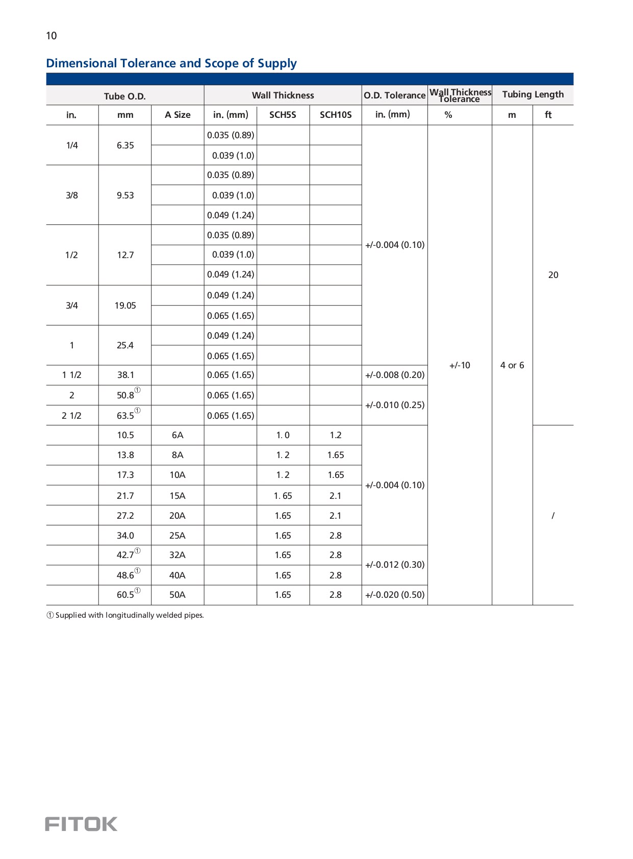 Ống Tube Inox (SUS) / High putity TBA, TEP series FITOK