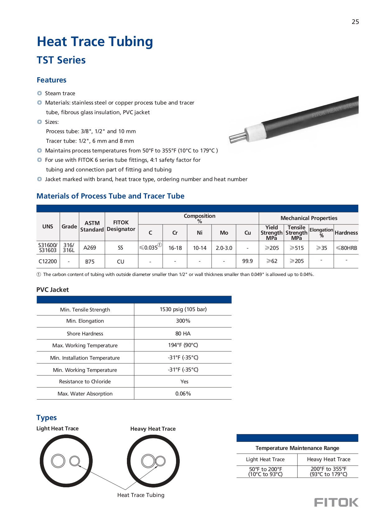 Heat trace tubing TST series